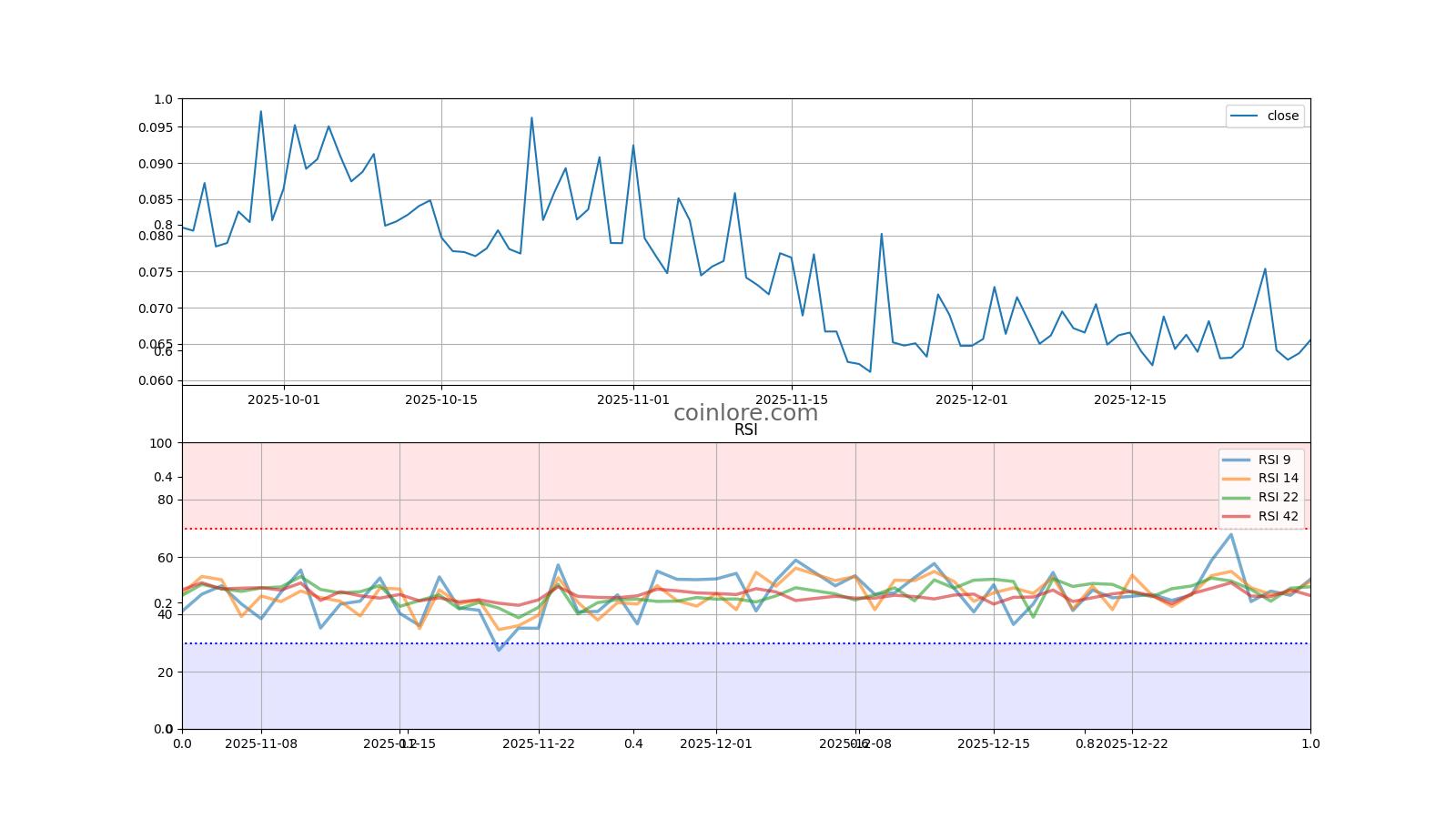 GlobalChainZ RSI indicator