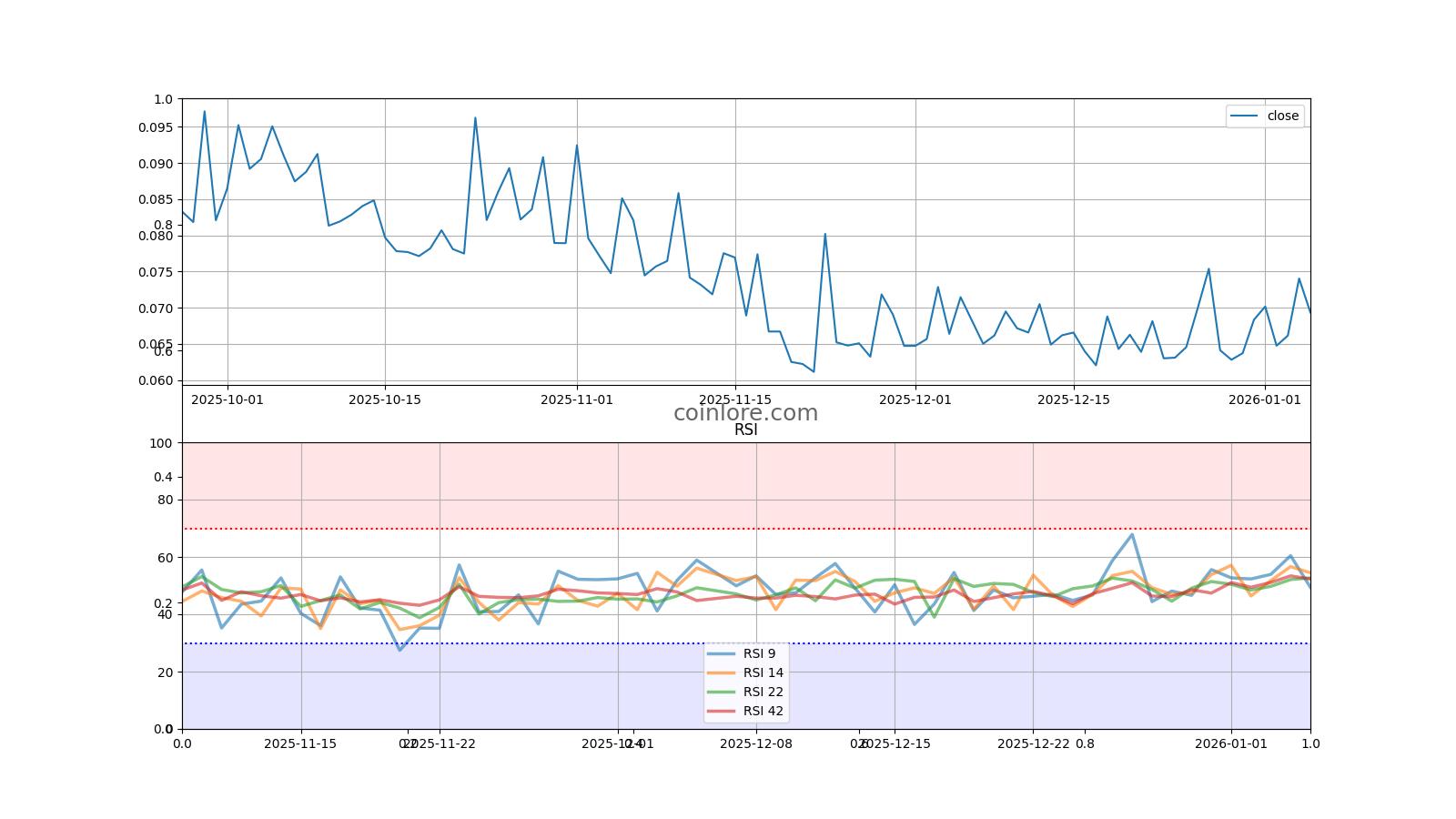 GlobalChainZ RSI indicator