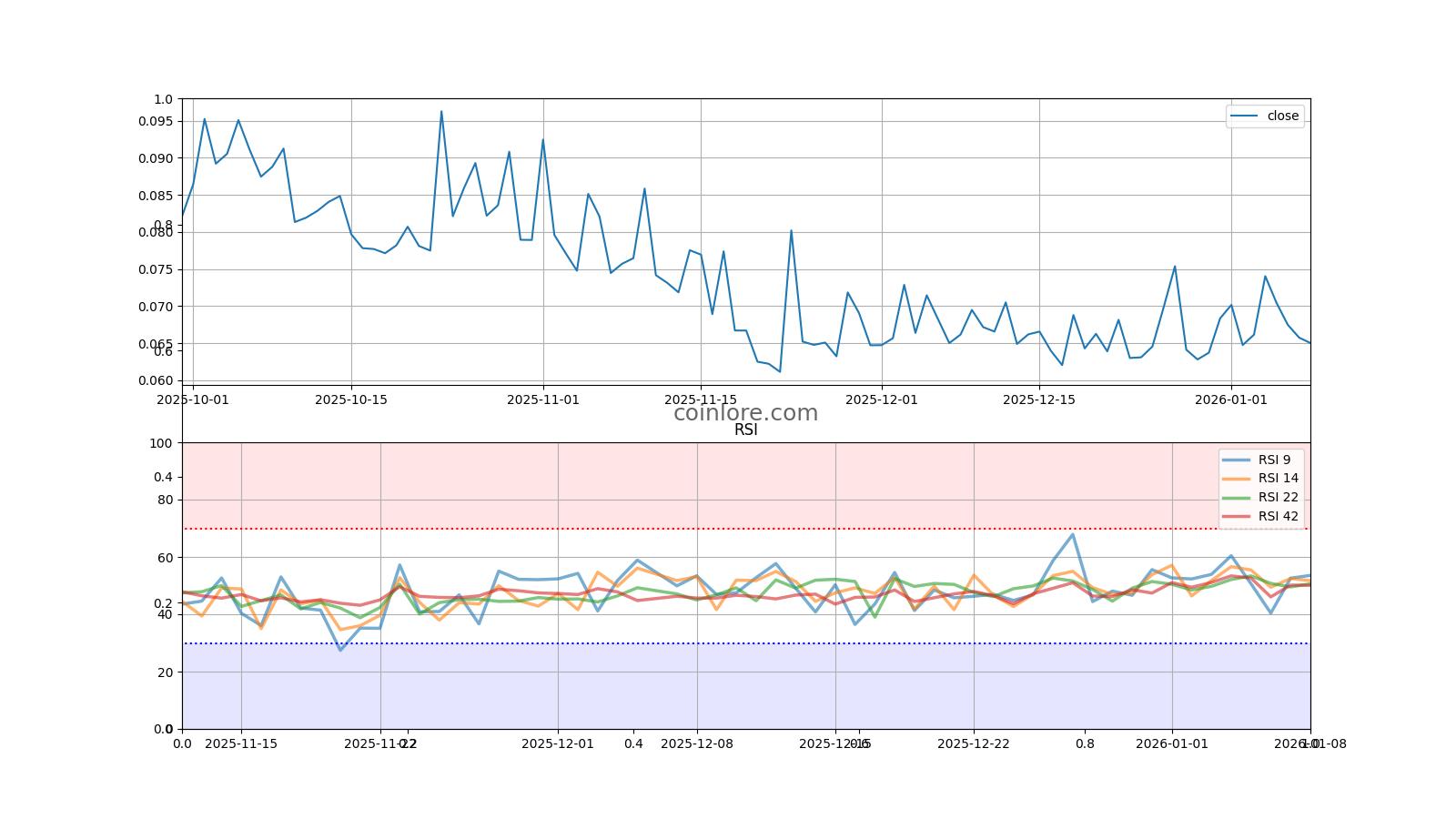 GlobalChainZ RSI indicator