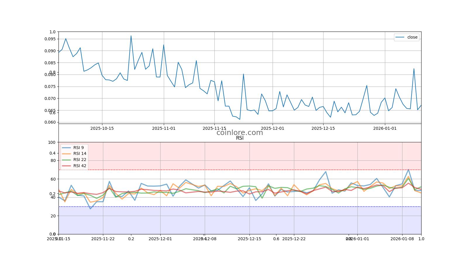 GlobalChainZ RSI indicator