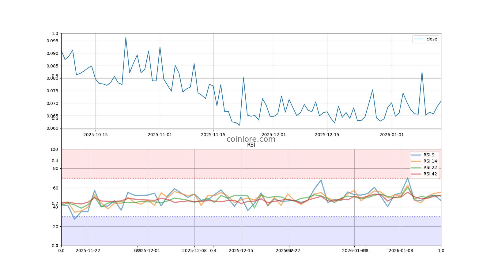 GlobalChainZ RSI indicator