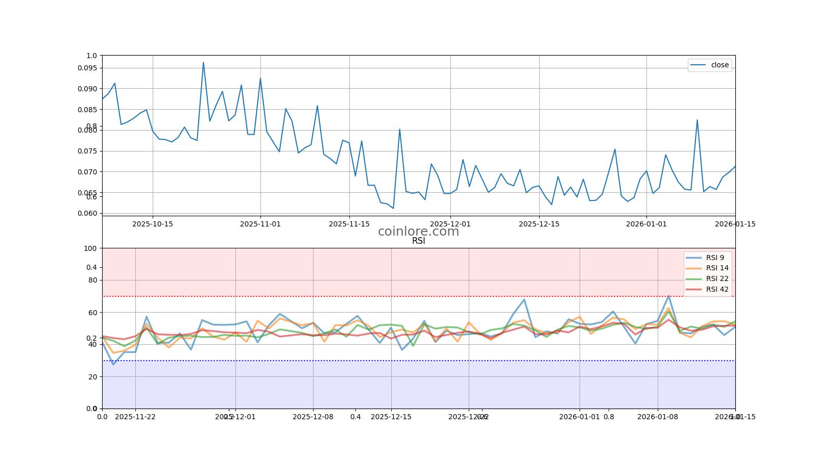 GlobalChainZ RSI indicator