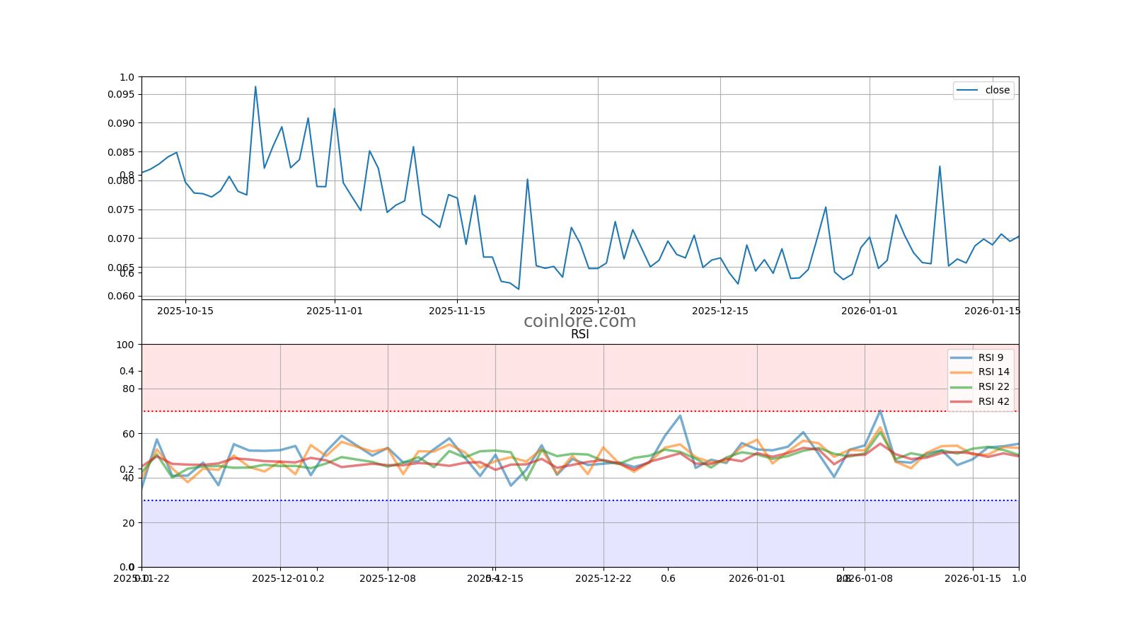 GlobalChainZ RSI indicator