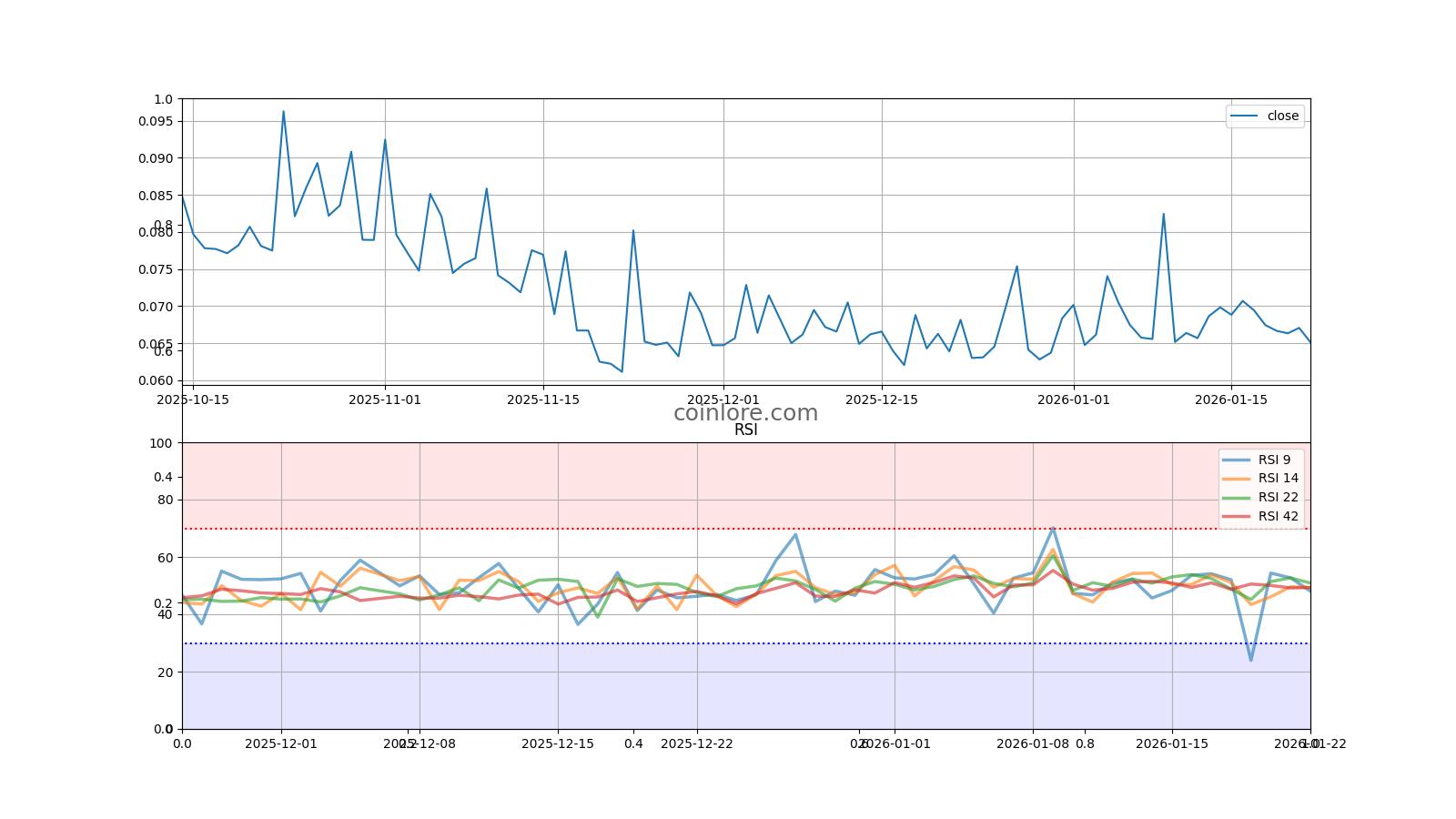 GlobalChainZ RSI indicator