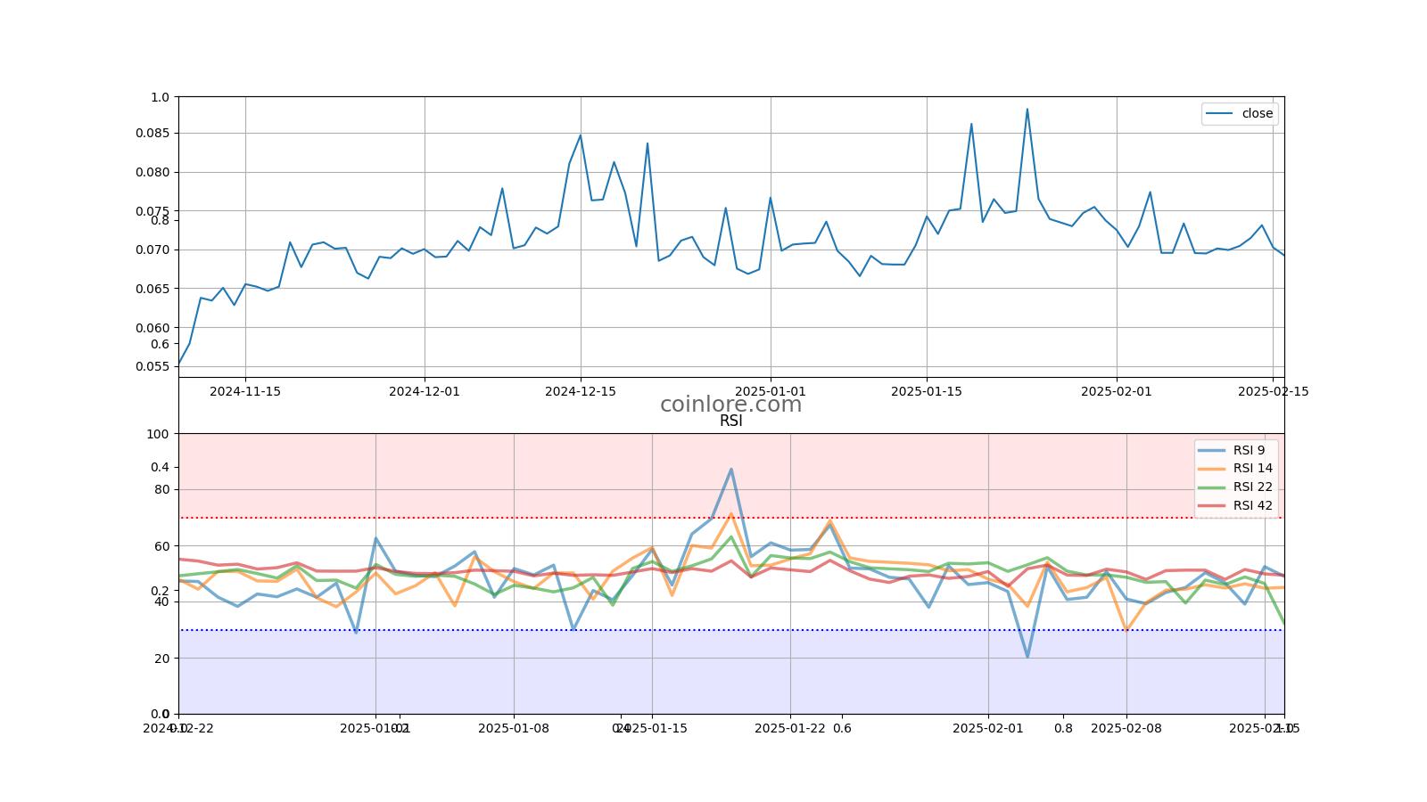 GlobalChainZ RSI indicator