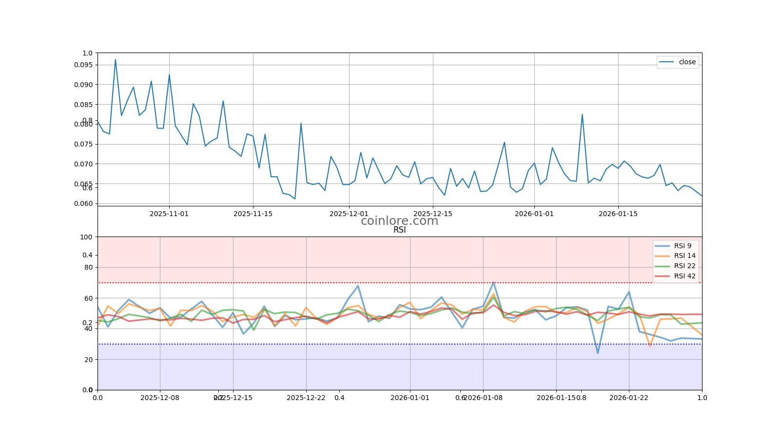 GlobalChainZ RSI indicator