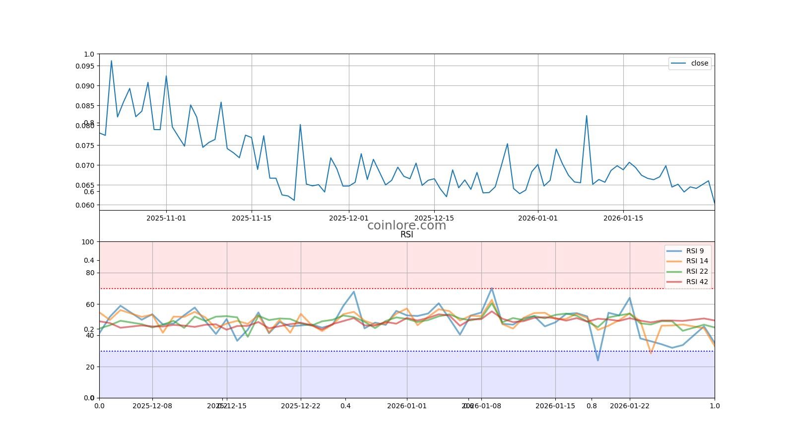 GlobalChainZ RSI indicator