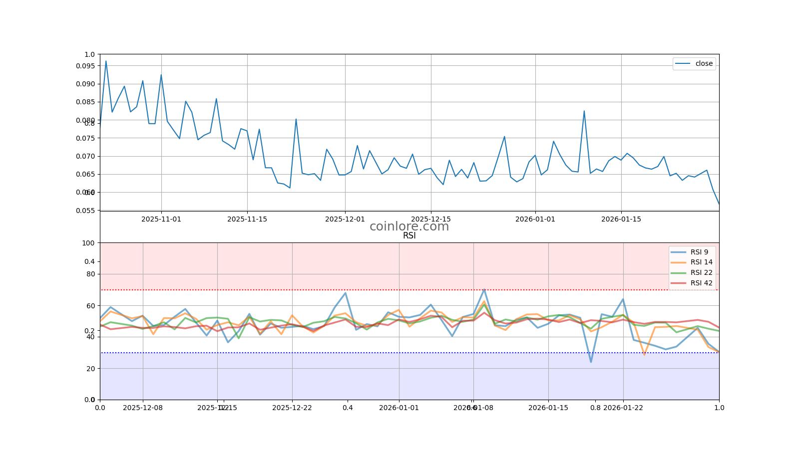 GlobalChainZ RSI indicator