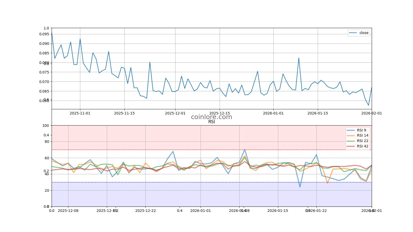 GlobalChainZ RSI indicator