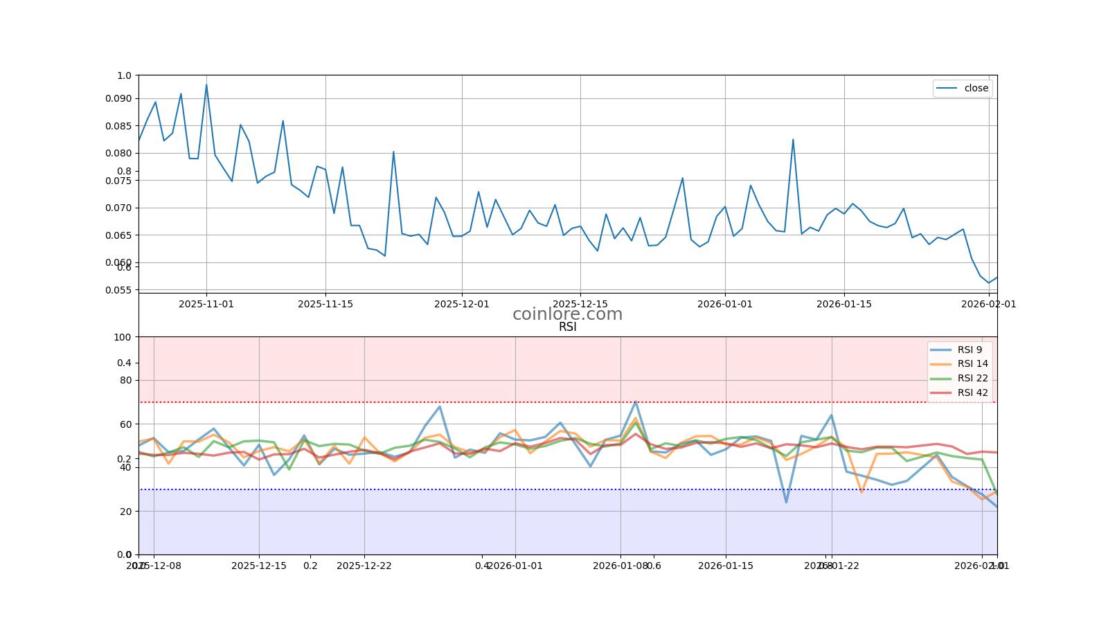 GlobalChainZ RSI indicator