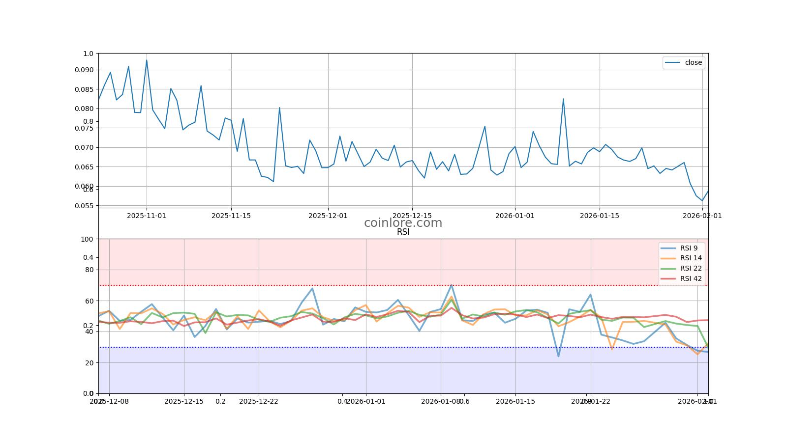 GlobalChainZ RSI indicator