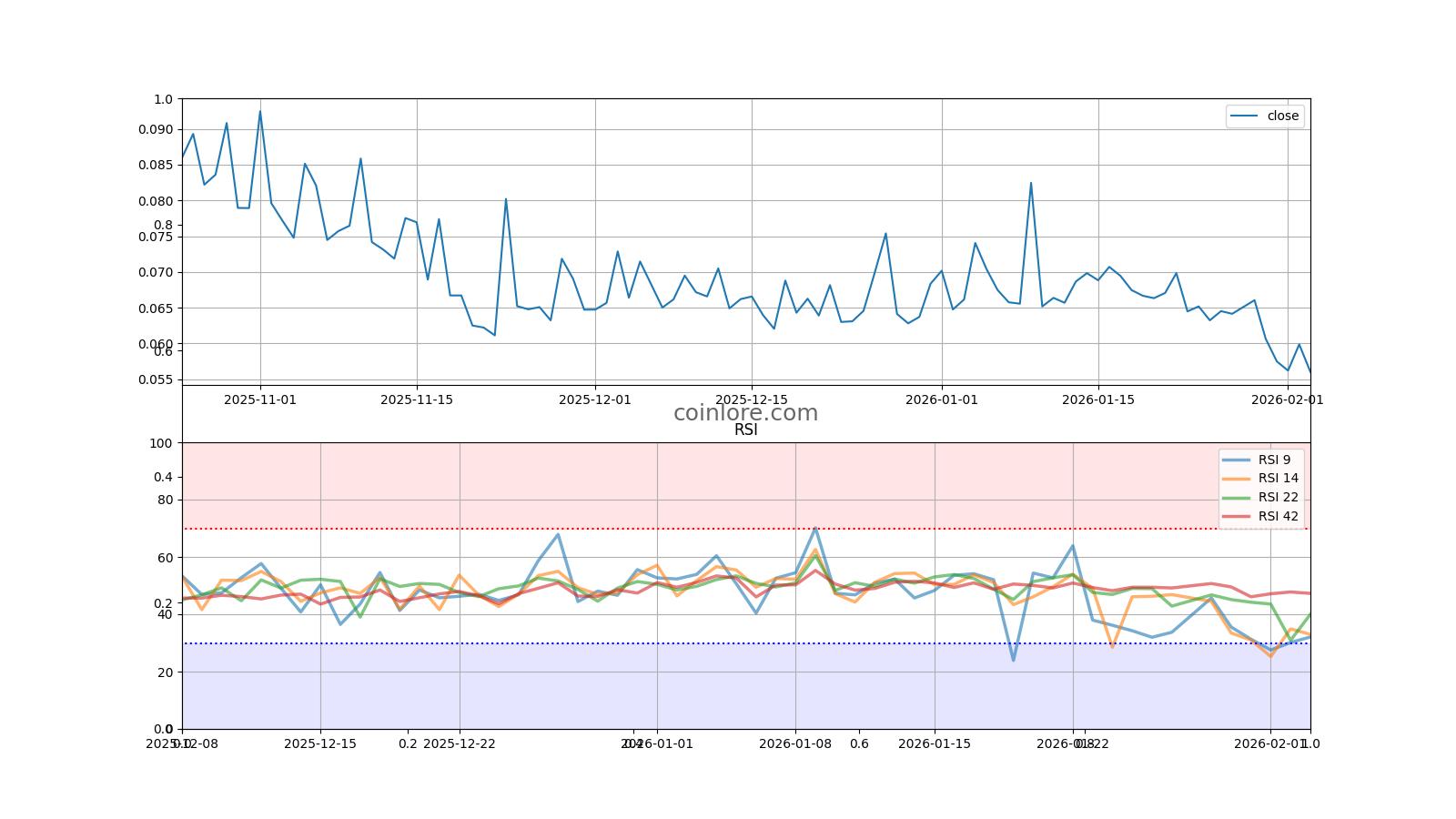 GlobalChainZ RSI indicator