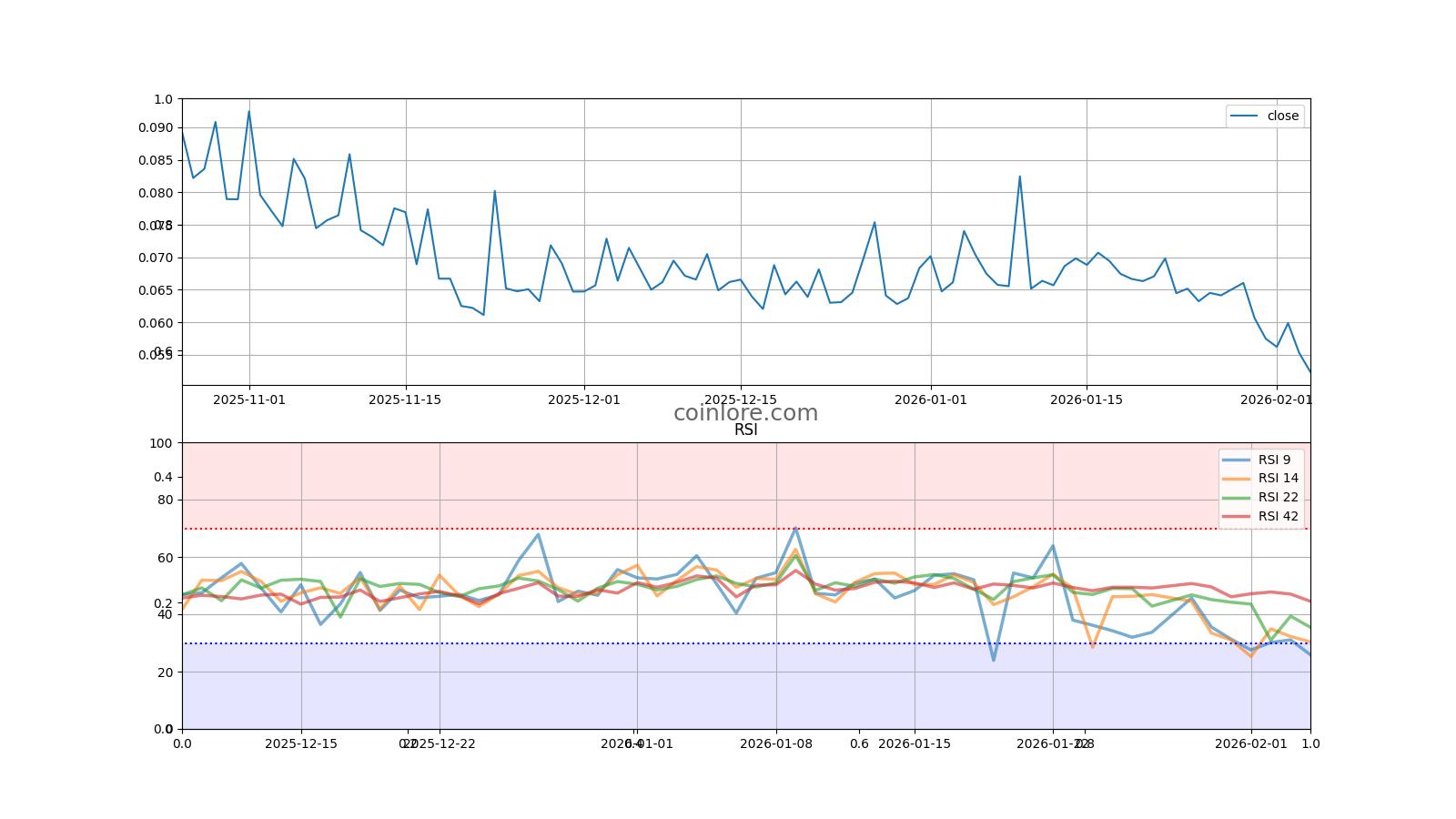 GlobalChainZ RSI indicator