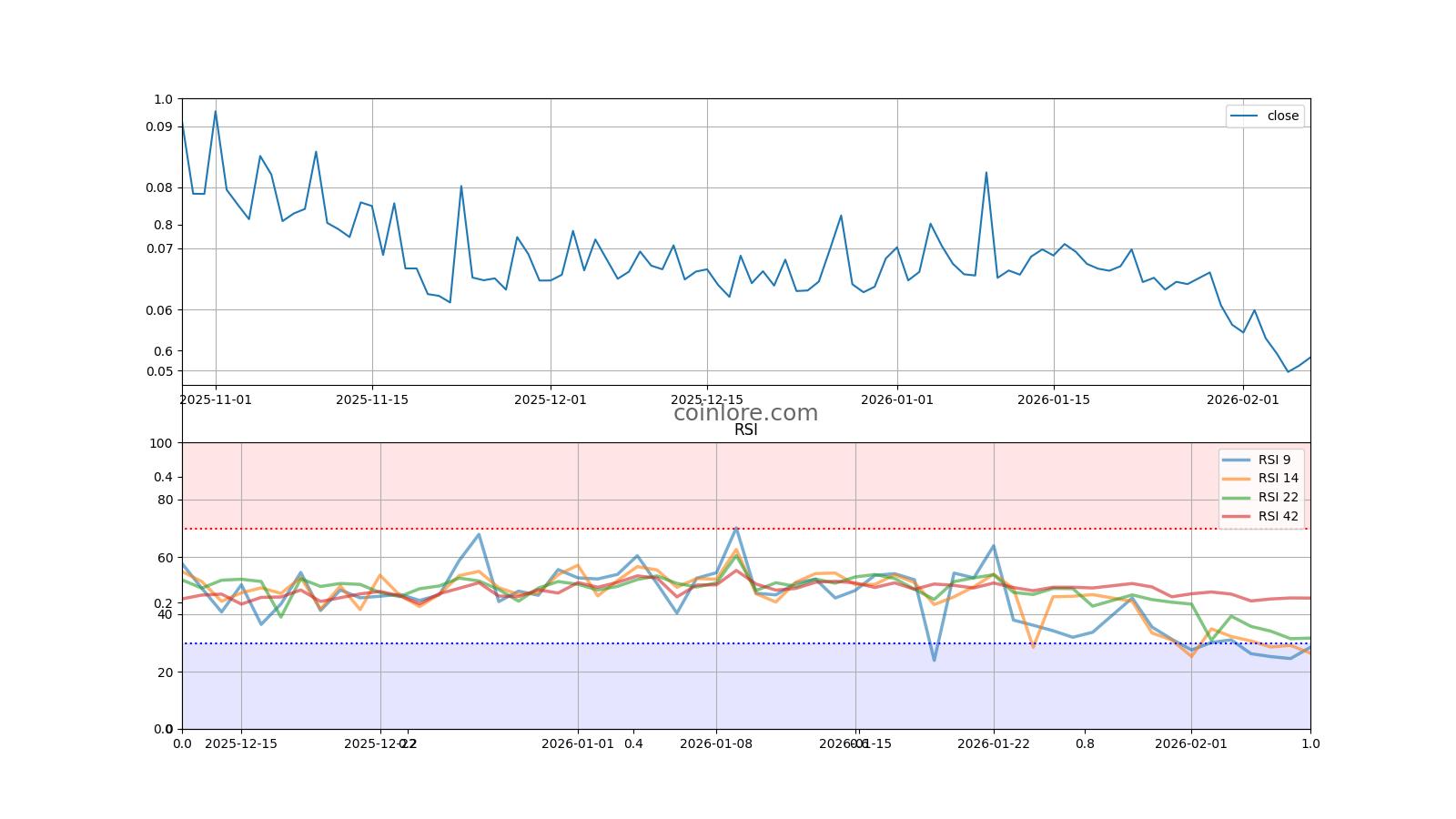 GlobalChainZ RSI indicator
