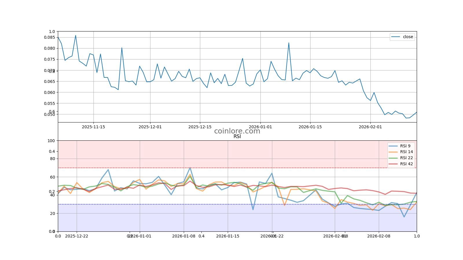 GlobalChainZ RSI indicator
