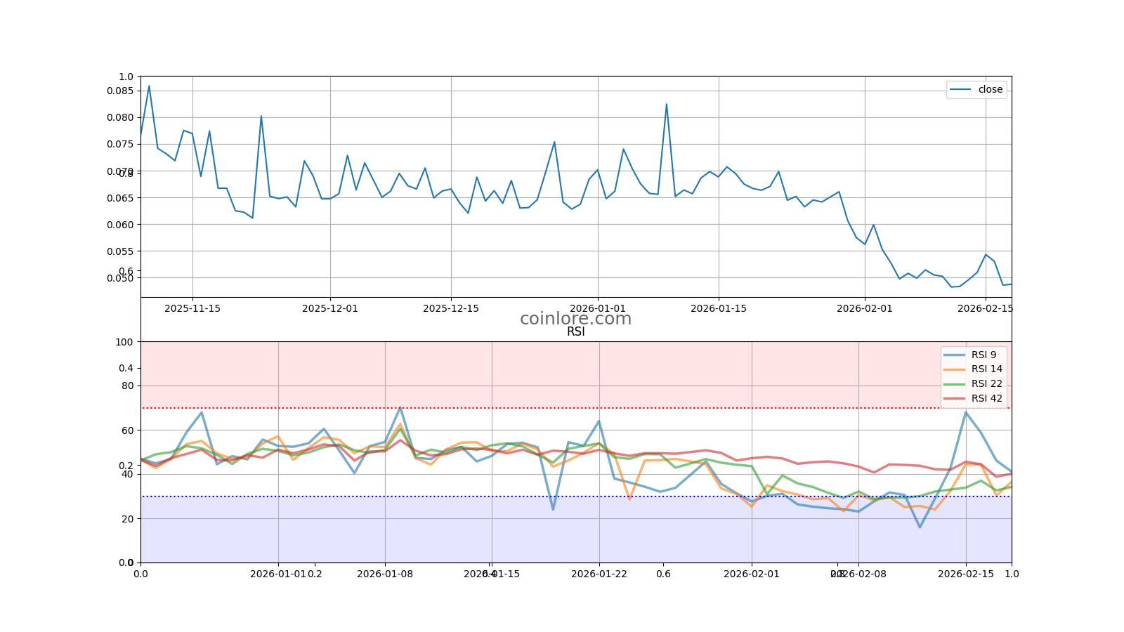 GlobalChainZ RSI indicator