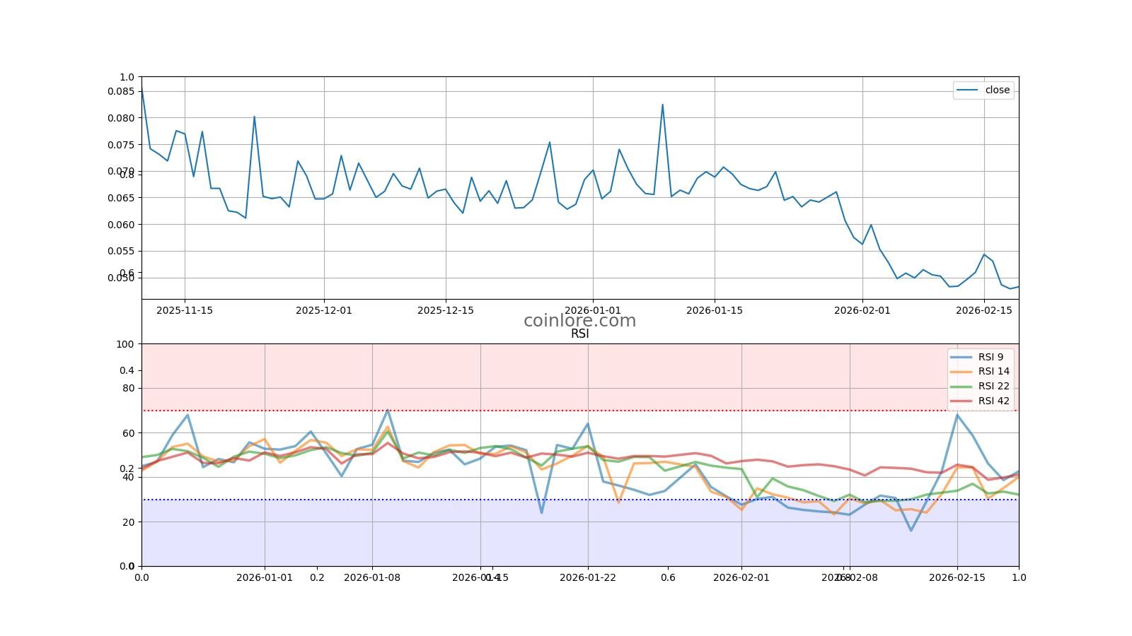GlobalChainZ RSI indicator
