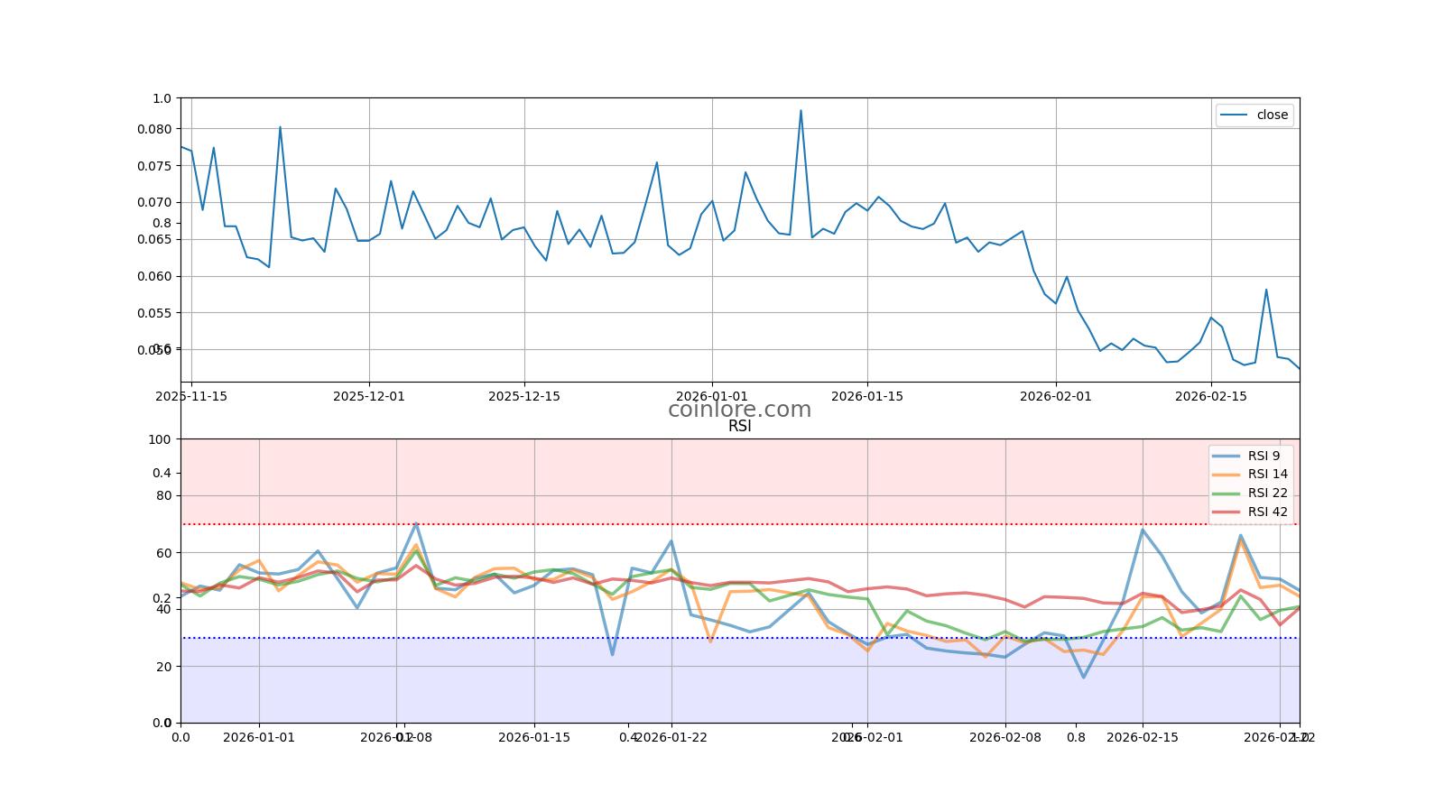 GlobalChainZ RSI indicator