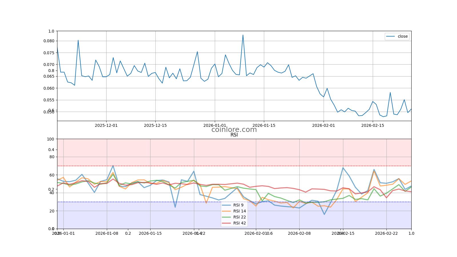 GlobalChainZ RSI indicator