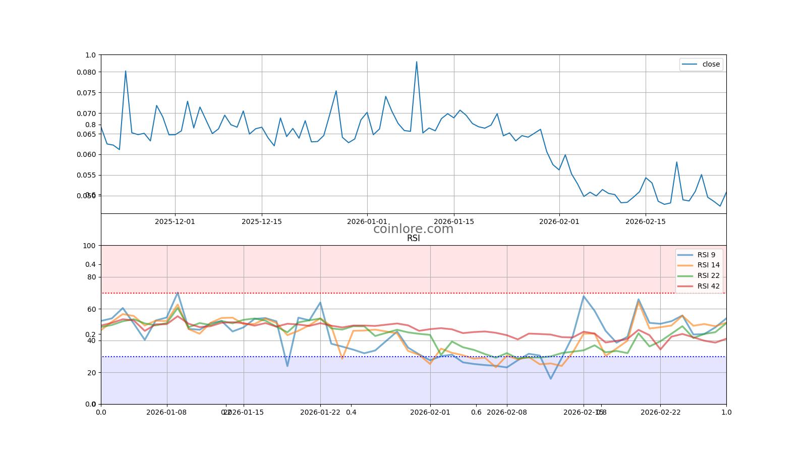 GlobalChainZ RSI indicator