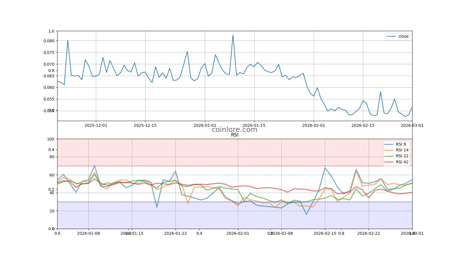 GlobalChainZ RSI indicator