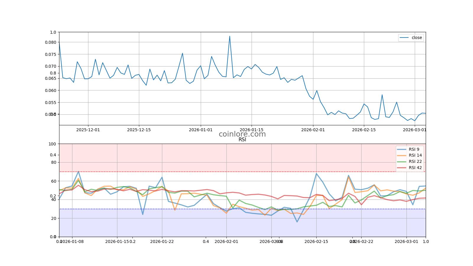 GlobalChainZ RSI indicator