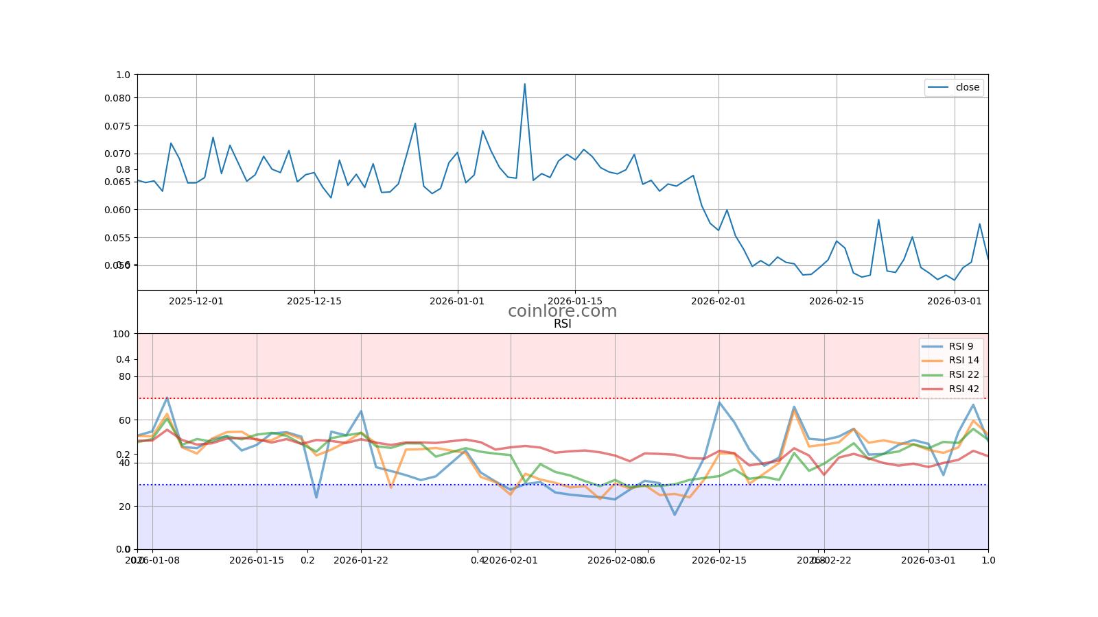 GlobalChainZ RSI indicator