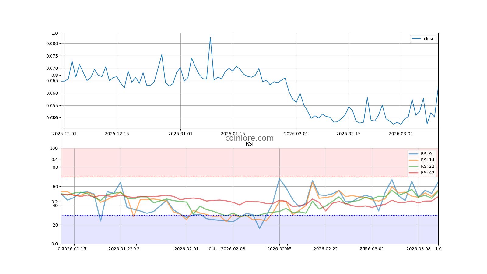 GlobalChainZ RSI indicator