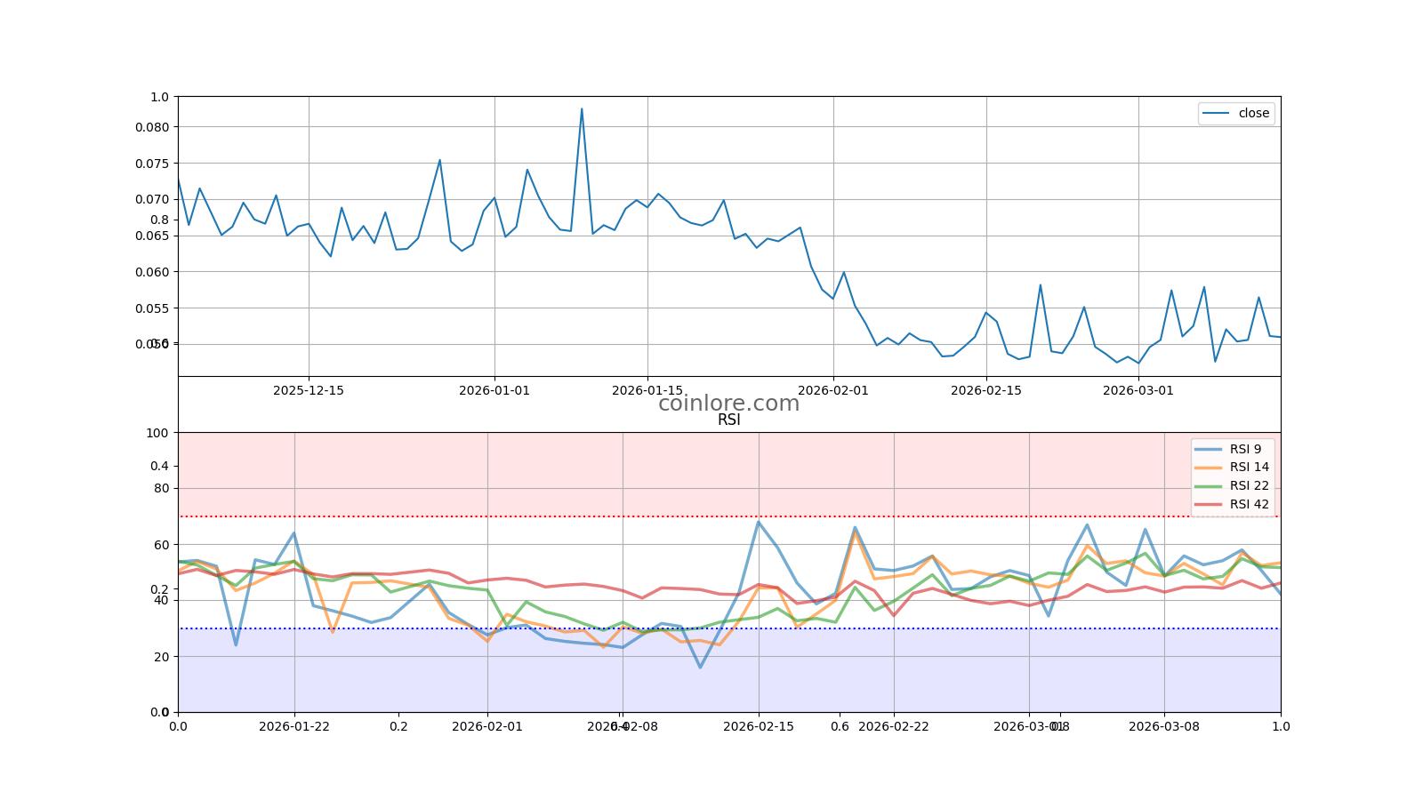 GlobalChainZ RSI indicator