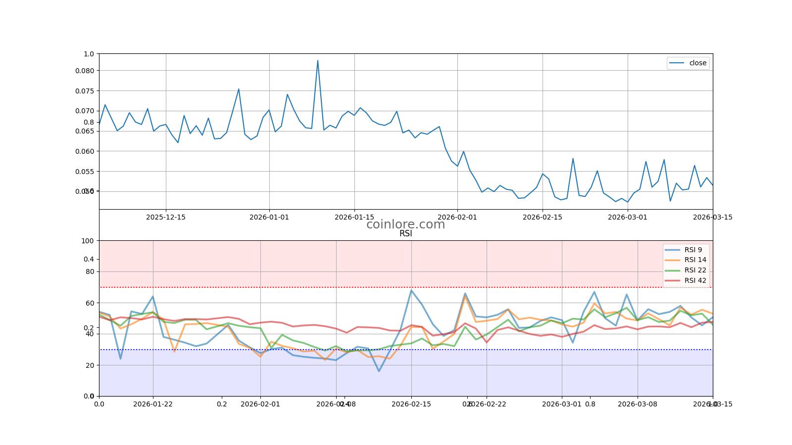 GlobalChainZ RSI indicator