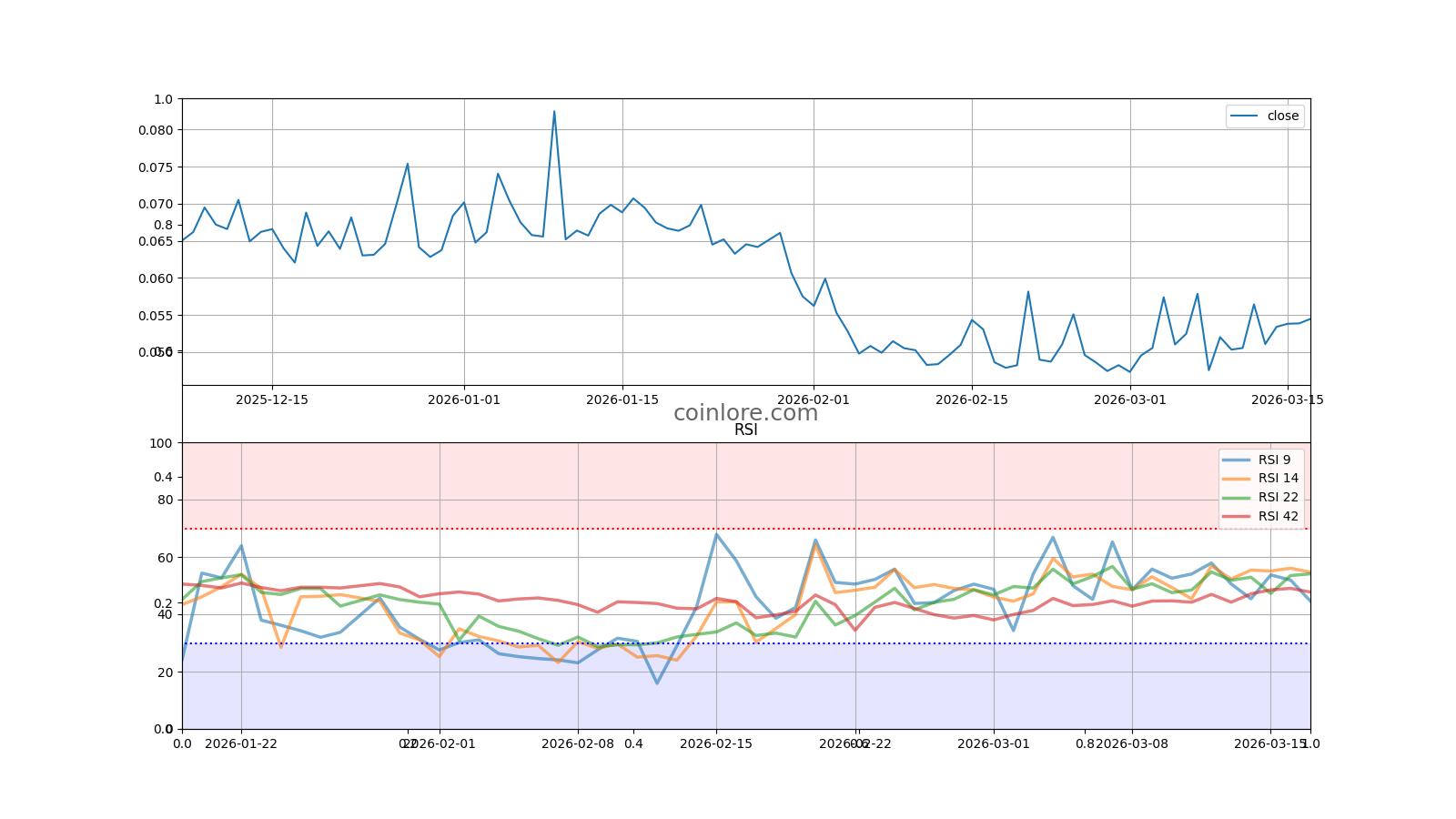 GlobalChainZ RSI indicator