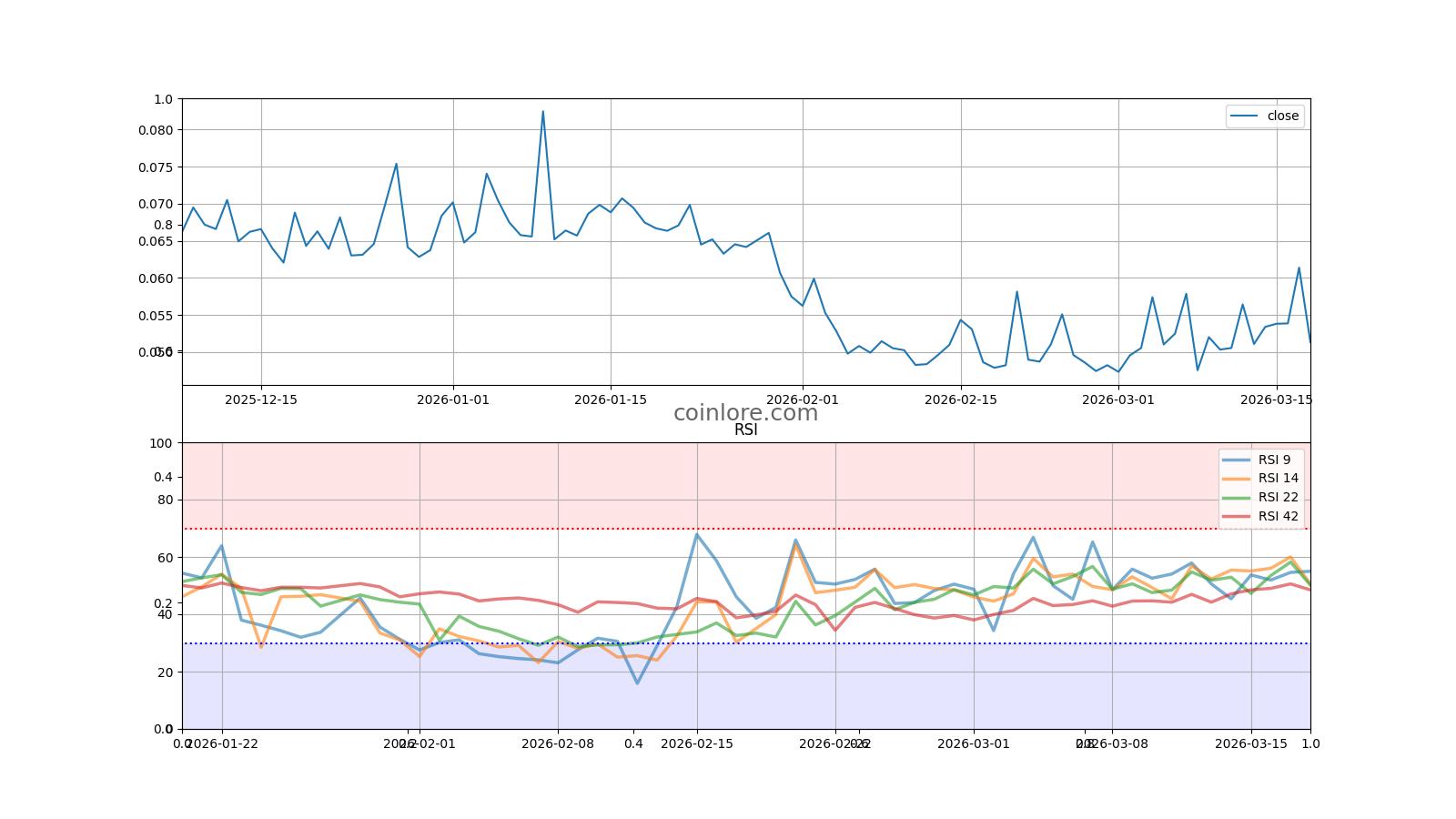 GlobalChainZ RSI indicator