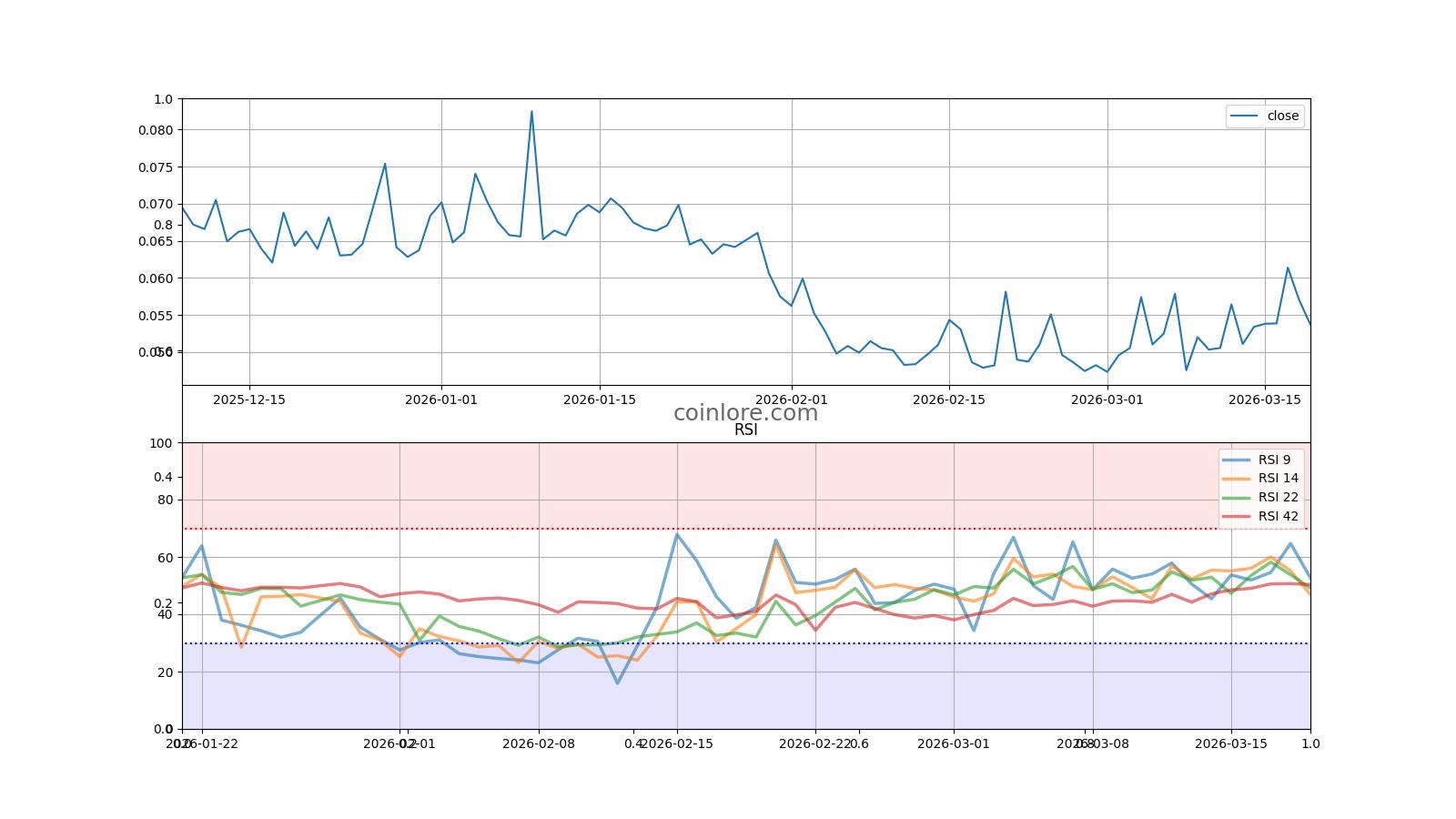 GlobalChainZ RSI indicator