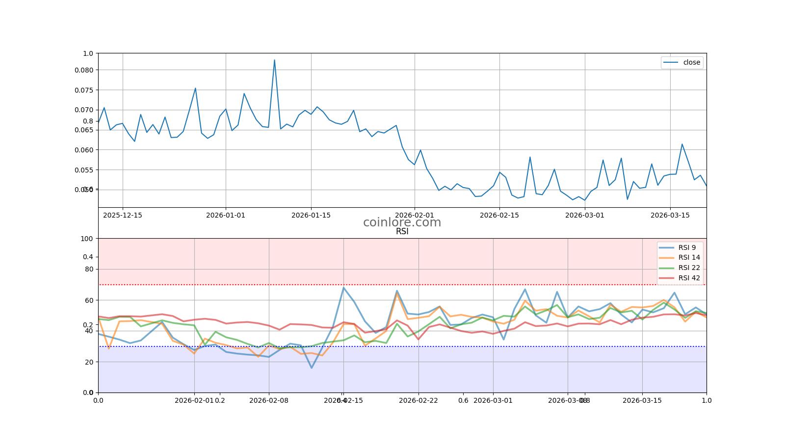 GlobalChainZ RSI indicator