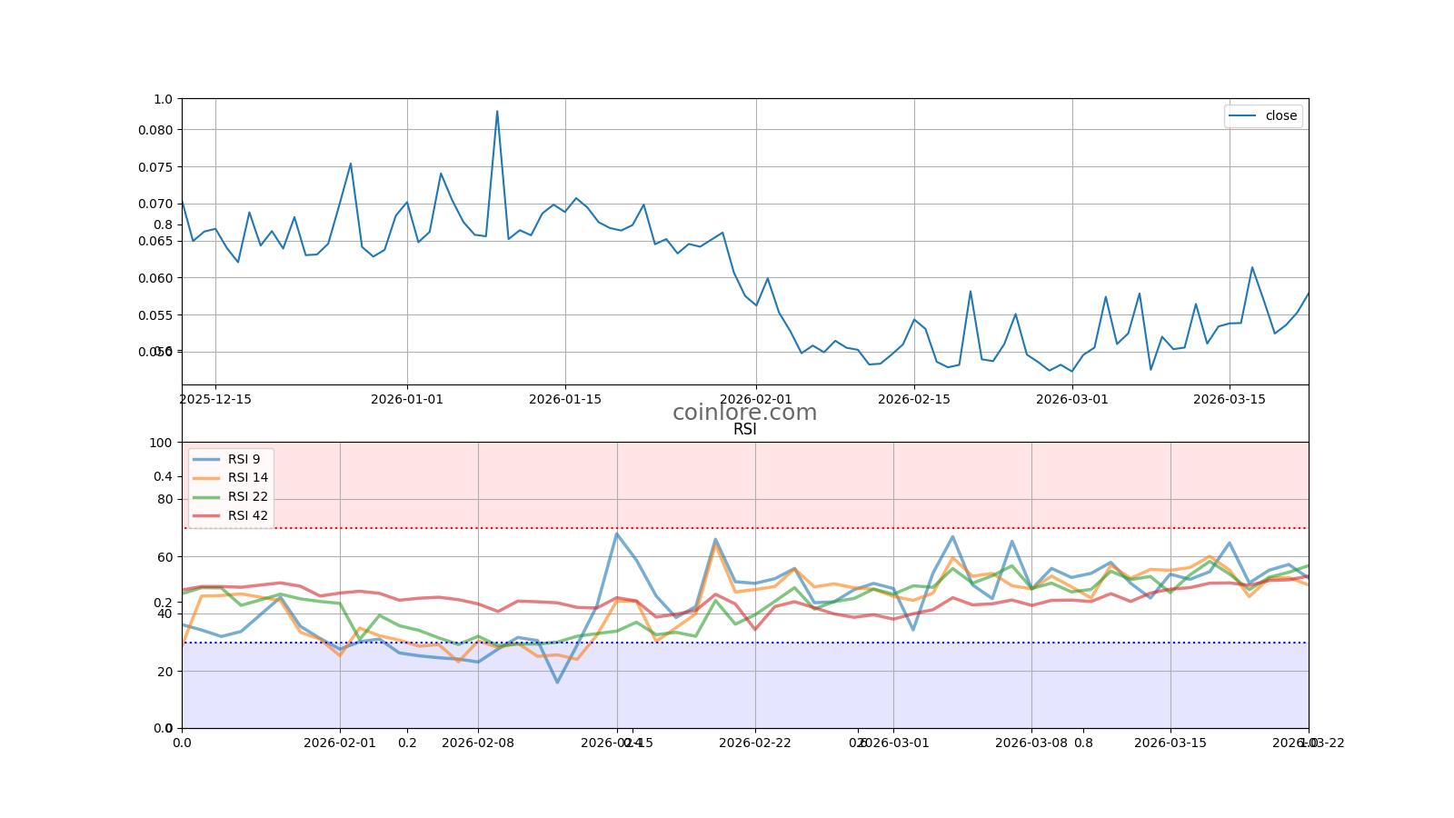 GlobalChainZ RSI indicator
