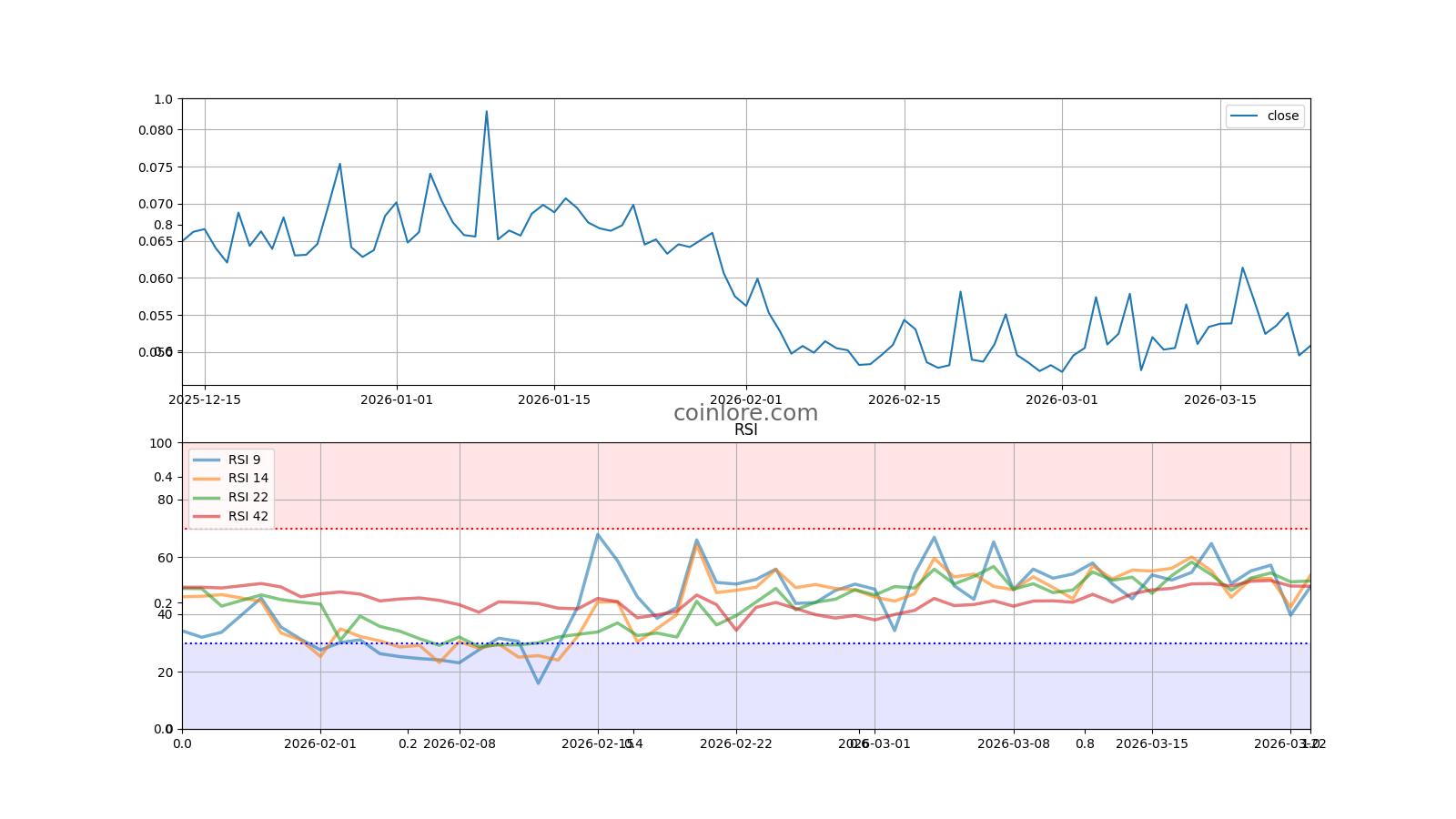 GlobalChainZ RSI indicator