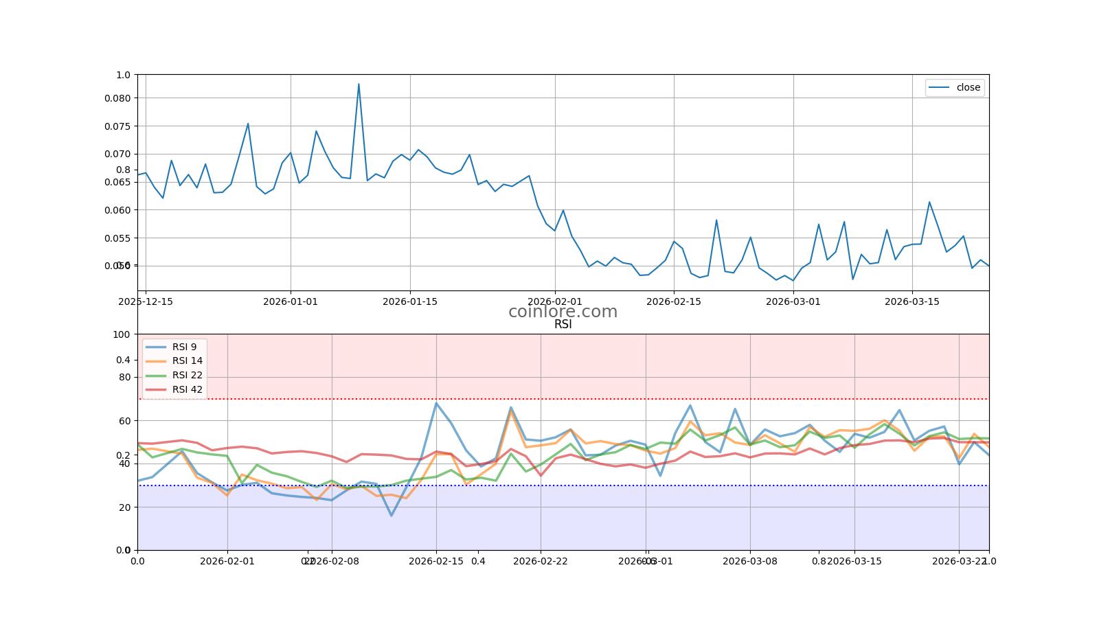 GlobalChainZ RSI indicator