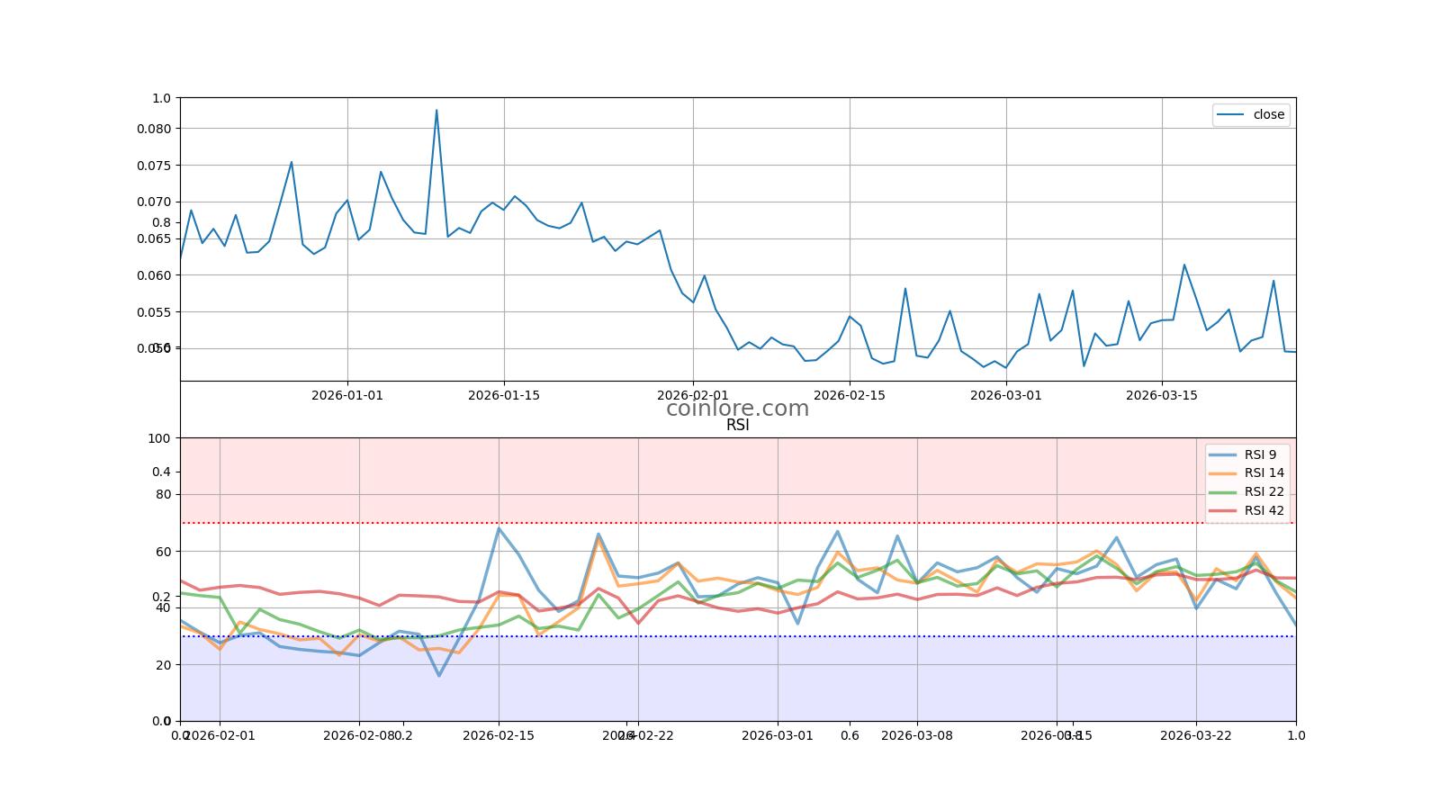 GlobalChainZ RSI indicator