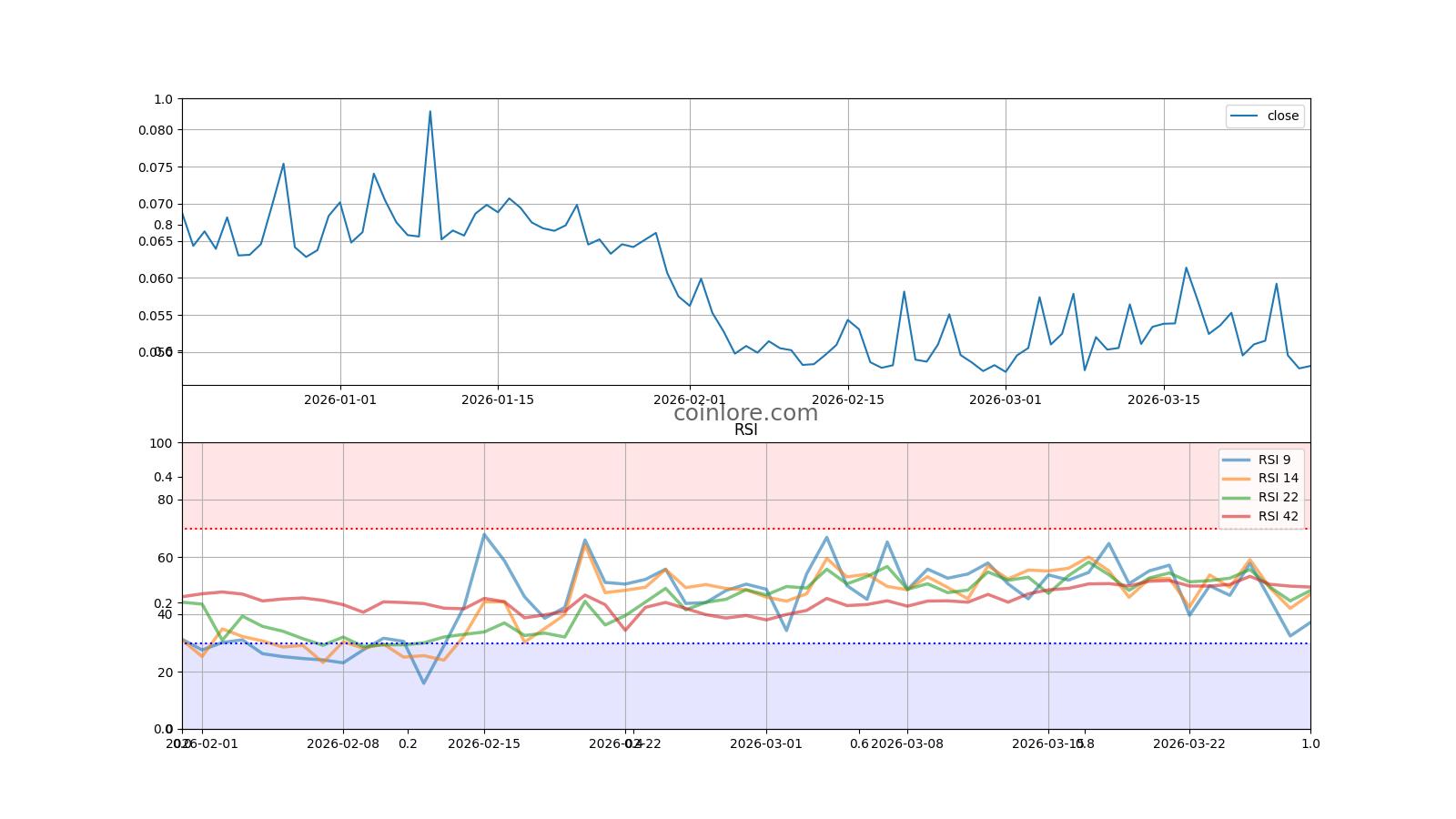 GlobalChainZ RSI indicator