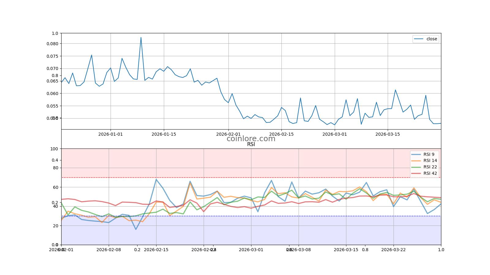GlobalChainZ RSI indicator