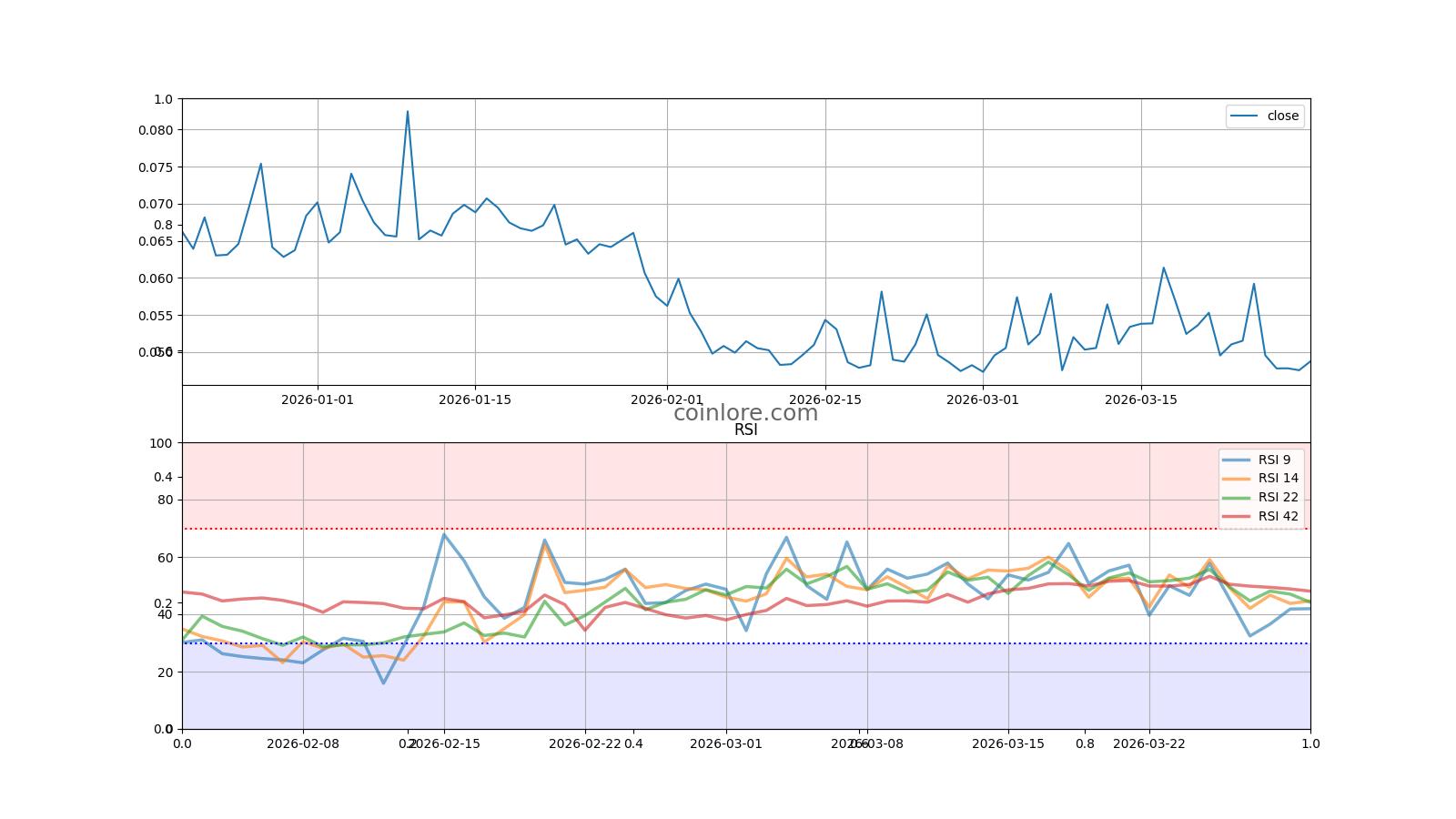 GlobalChainZ RSI indicator
