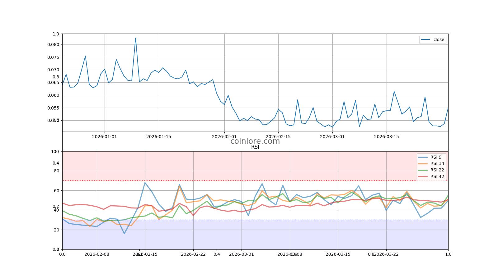 GlobalChainZ RSI indicator