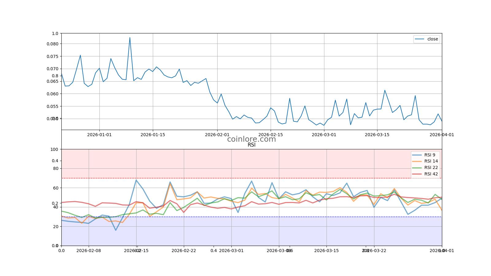 GlobalChainZ RSI indicator