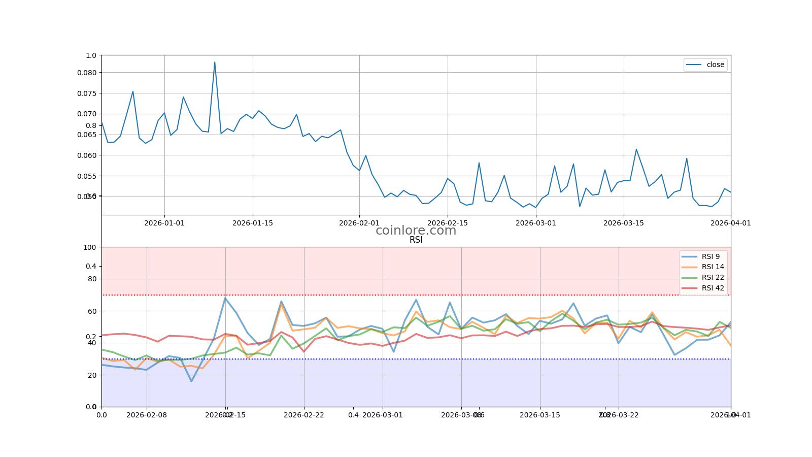 GlobalChainZ RSI indicator