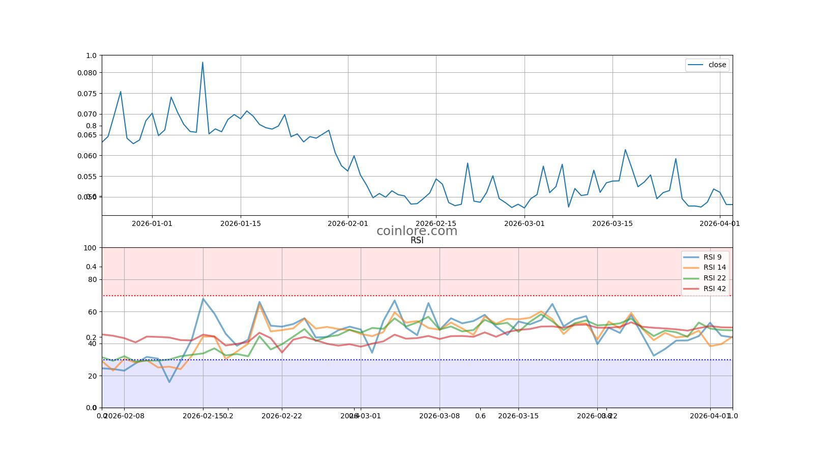 GlobalChainZ RSI indicator
