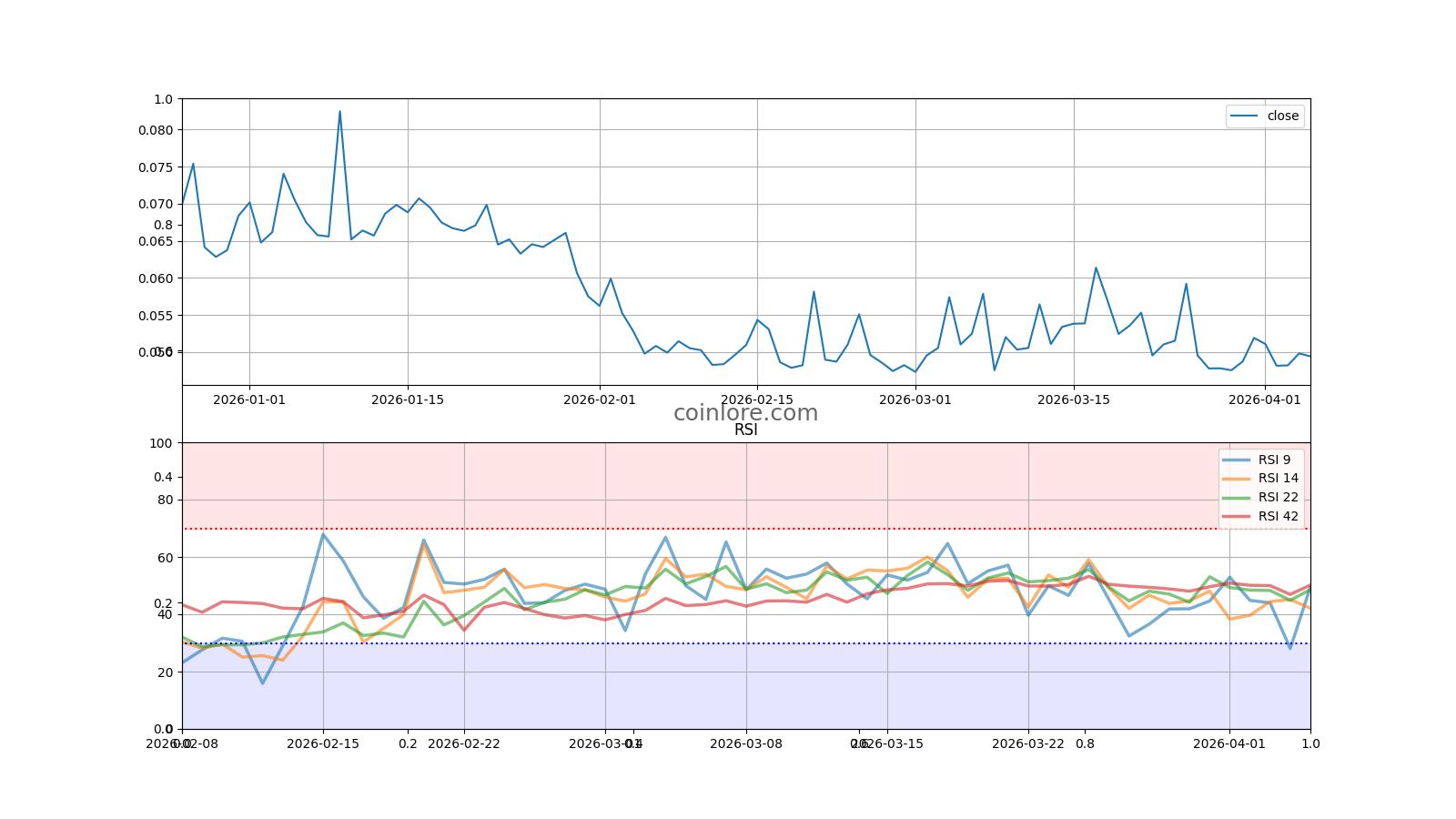GlobalChainZ RSI indicator