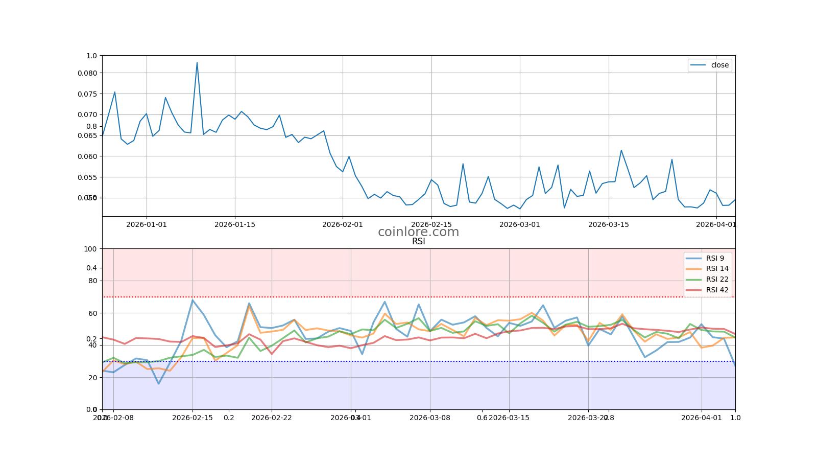 GlobalChainZ RSI indicator