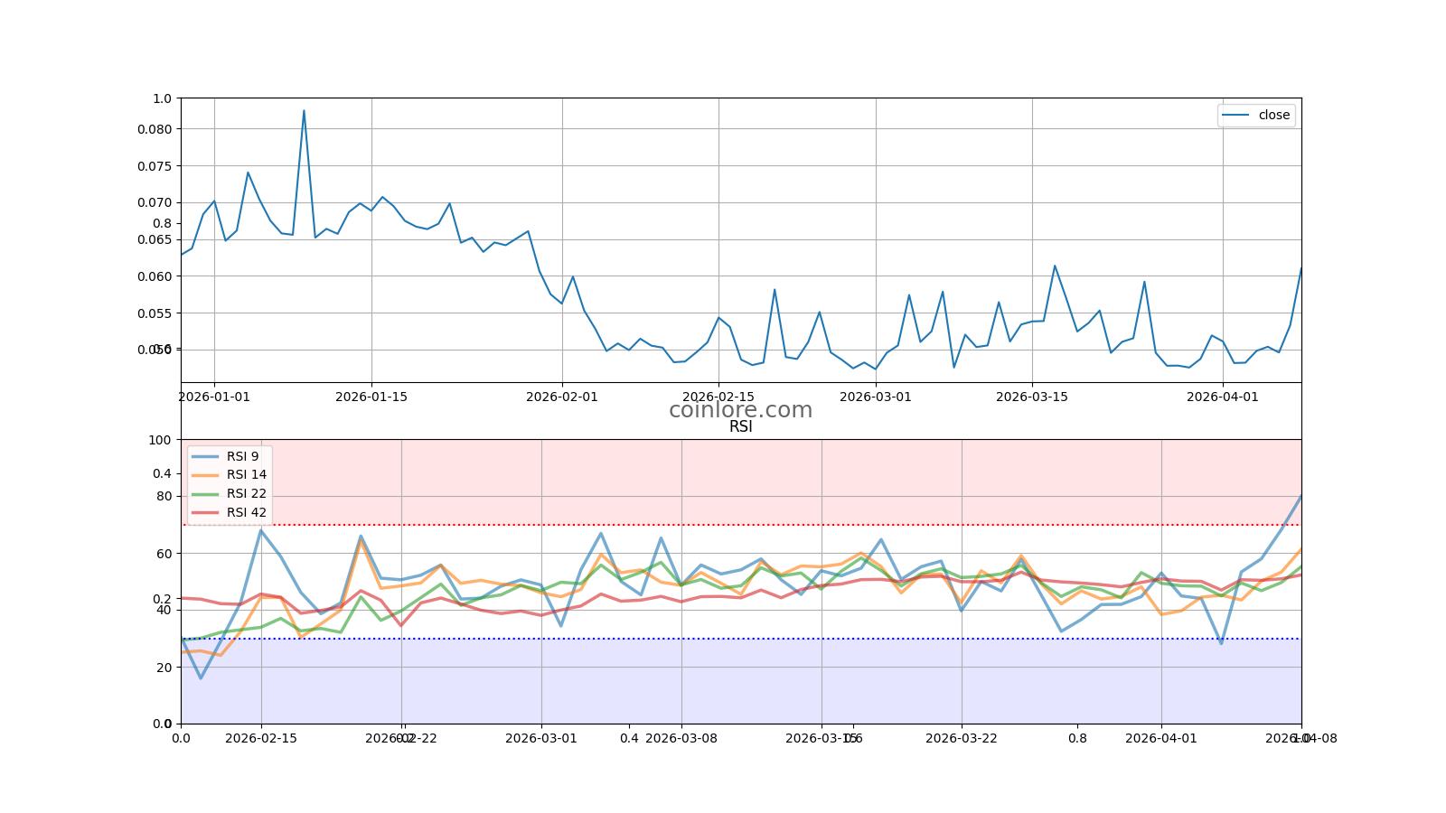 GlobalChainZ RSI indicator