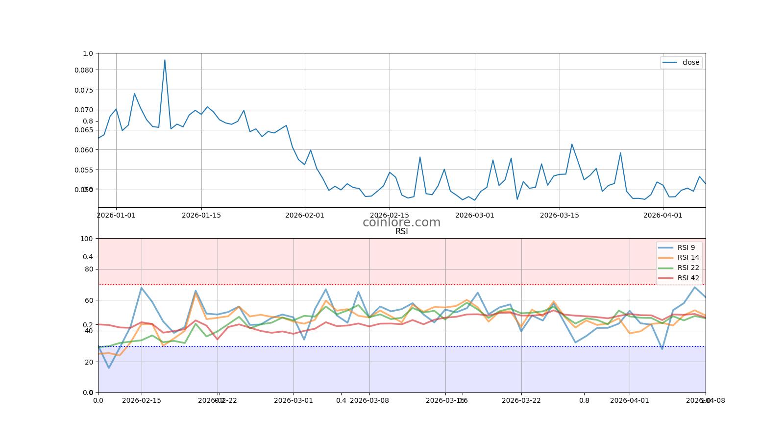 GlobalChainZ RSI indicator