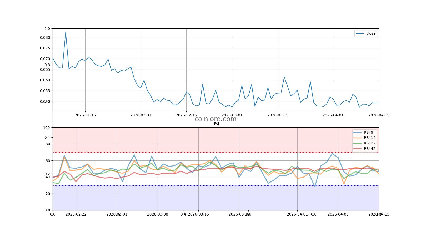 GlobalChainZ RSI indicator